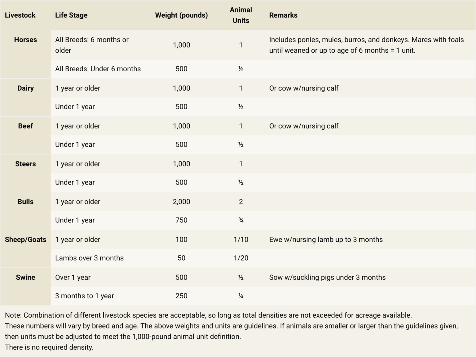 Recommended Guidelines for Domestic Livestock in Residential Areas ...